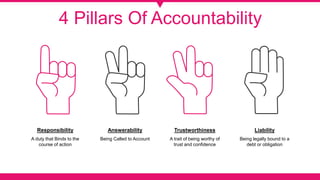 Accountability And Auditing In Professional Practice | PPTX