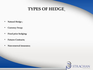 IMPORTANCE OF HEDGING IN PROJECT FINANCE TRANSACTIONS | PPT
