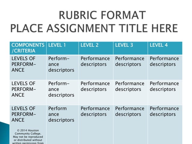 Developing an Educational Rubric for Learning Objectives to Support ...
