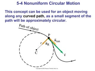 Pp Presentation Ap Physics Ch 5 | PPT