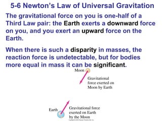 Pp Presentation Ap Physics Ch 5 | PPT