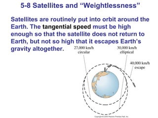 Pp Presentation Ap Physics Ch 5 | PPT