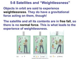 Pp Presentation Ap Physics Ch 5 | PPT