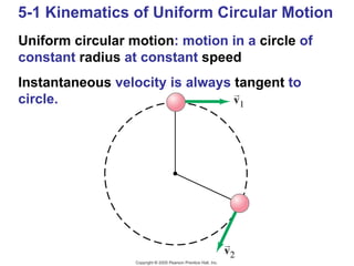 Pp Presentation Ap Physics Ch 5 | PPT