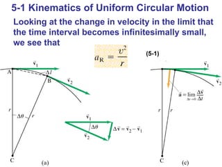 Pp Presentation Ap Physics Ch 5 | PPT