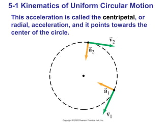 Pp Presentation Ap Physics Ch 5 | PPT