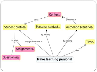 Student Engagement in Online Learning | PPTX
