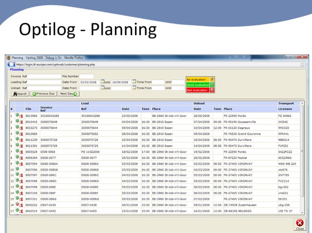 Presentation ITL Group | PPT