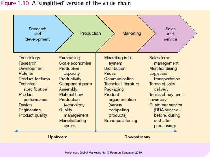 Pp Presentation Kristianstad 17.11.2010