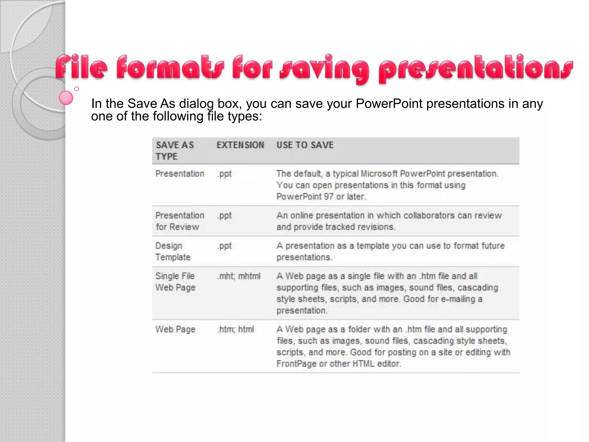 Pp presentation last | PPT