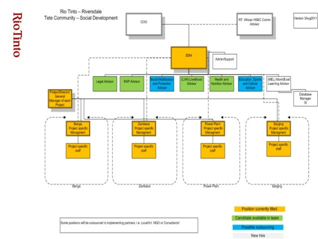 Peter Pichler Presentation Rio Tinto social / community development a…