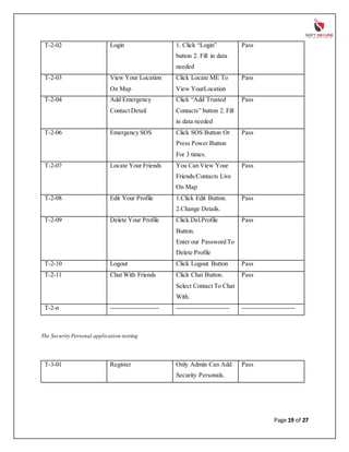Mobile/Web App Development Project Report | DOCX