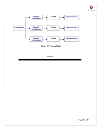 Mobile/Web App Development Project Report | DOCX