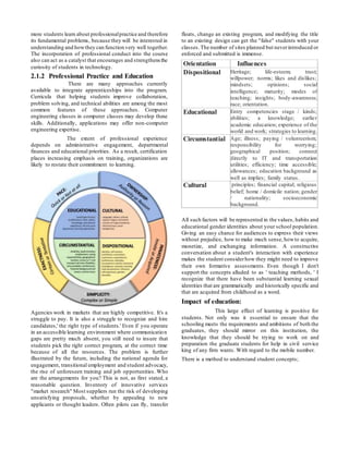 A Review of Professional Practices for Computer Sciences Students in ...