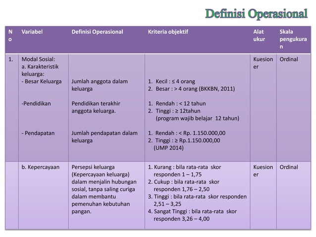 proposal: hubungan modal sosial dengan tingkat kecukupan gizi dan ...