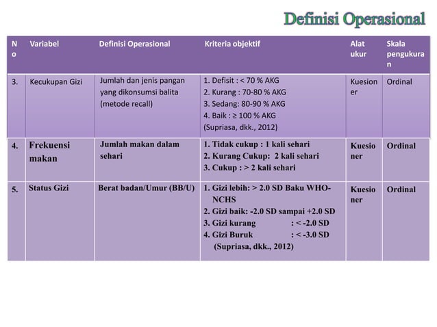 proposal: hubungan modal sosial dengan tingkat kecukupan gizi dan ...
