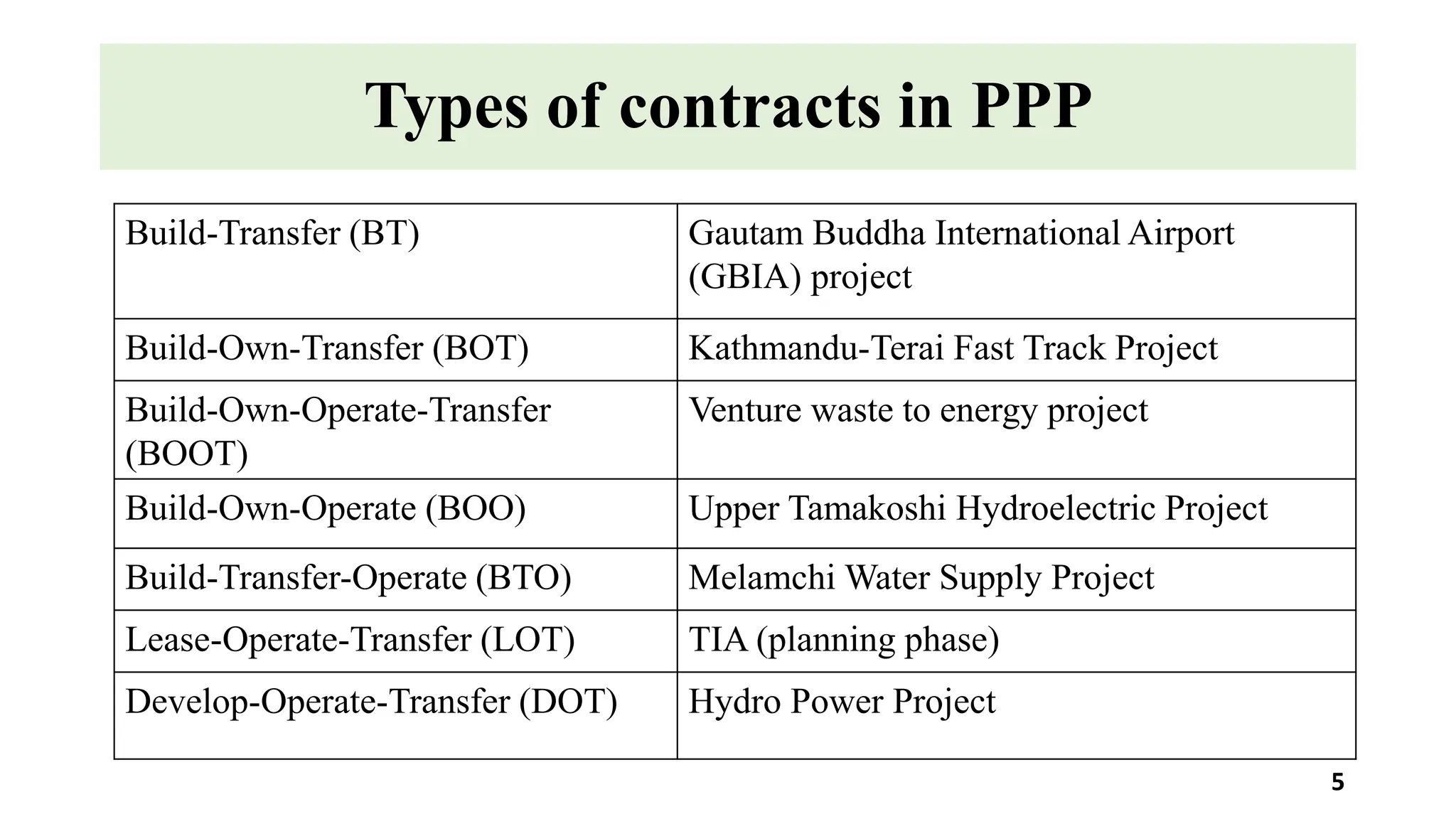 Public Private Partnership in Nepalptx | PPTX