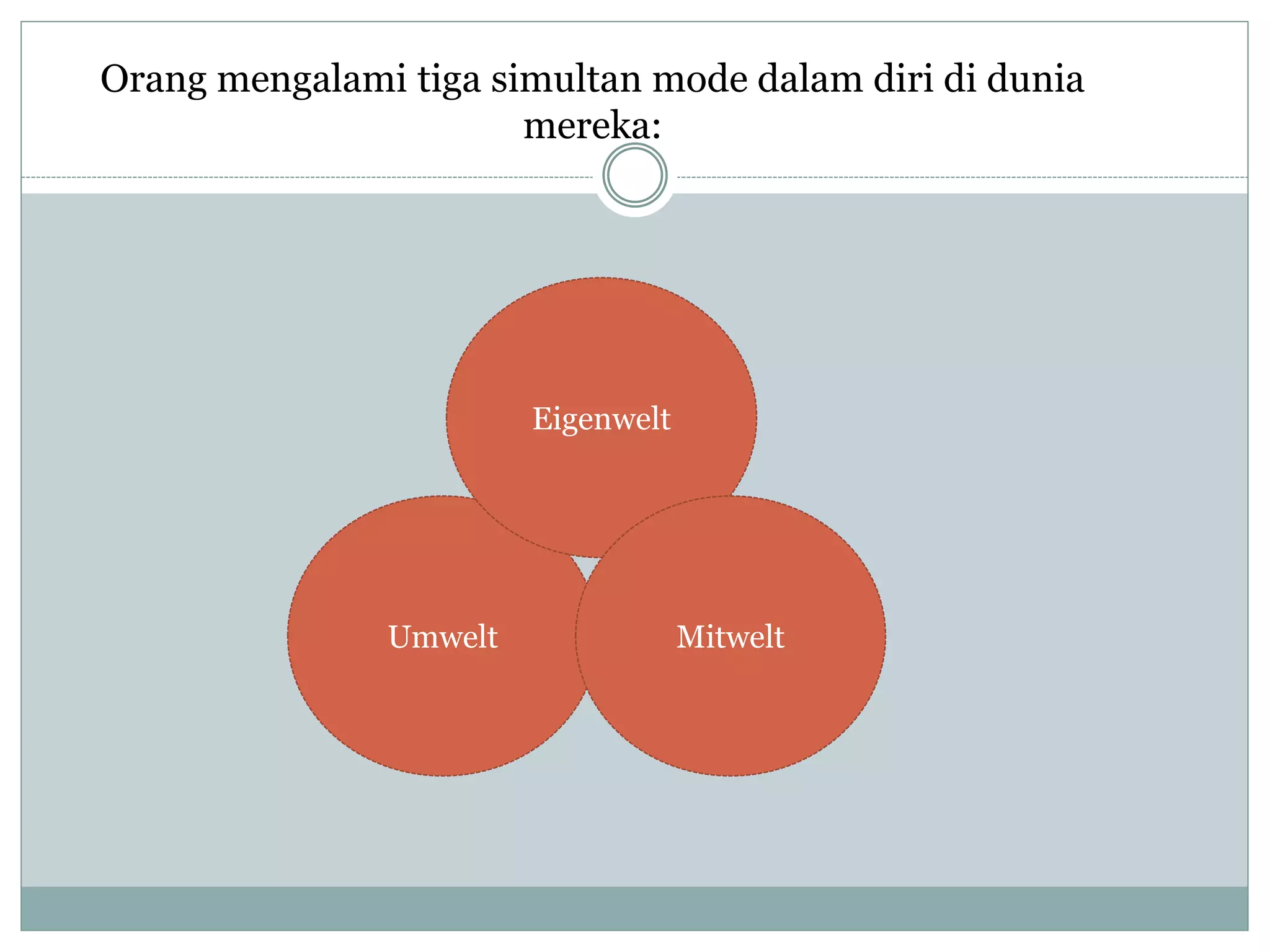 Pp psikologi eksistensial | PPTX