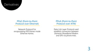PPP(Point-to-Point Protocol): Components & Characteristics | PPTX ...