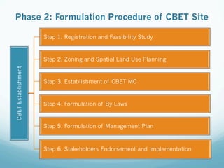 Ppp slides (dr. neth baromey) | PDF