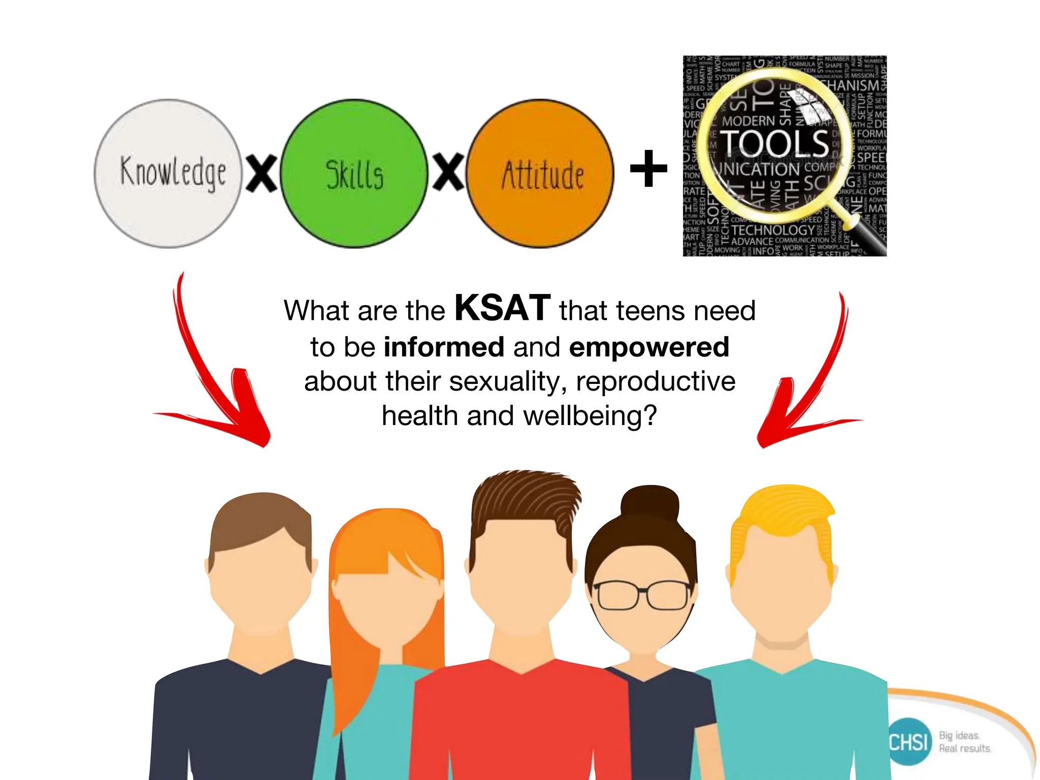 Ppp Slide Support For Comprehensive Sexuality Education Lesson 8 Pptx