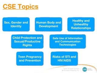 PPP Slide support for Comprehensive Sexuality Education Lesson 8.pptx