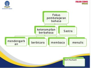 pppt indonesia modul 7.pptx