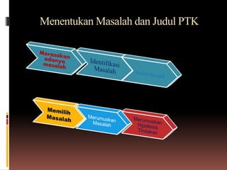kel 5 menentukan masalah dan judul ptk | PPTX
