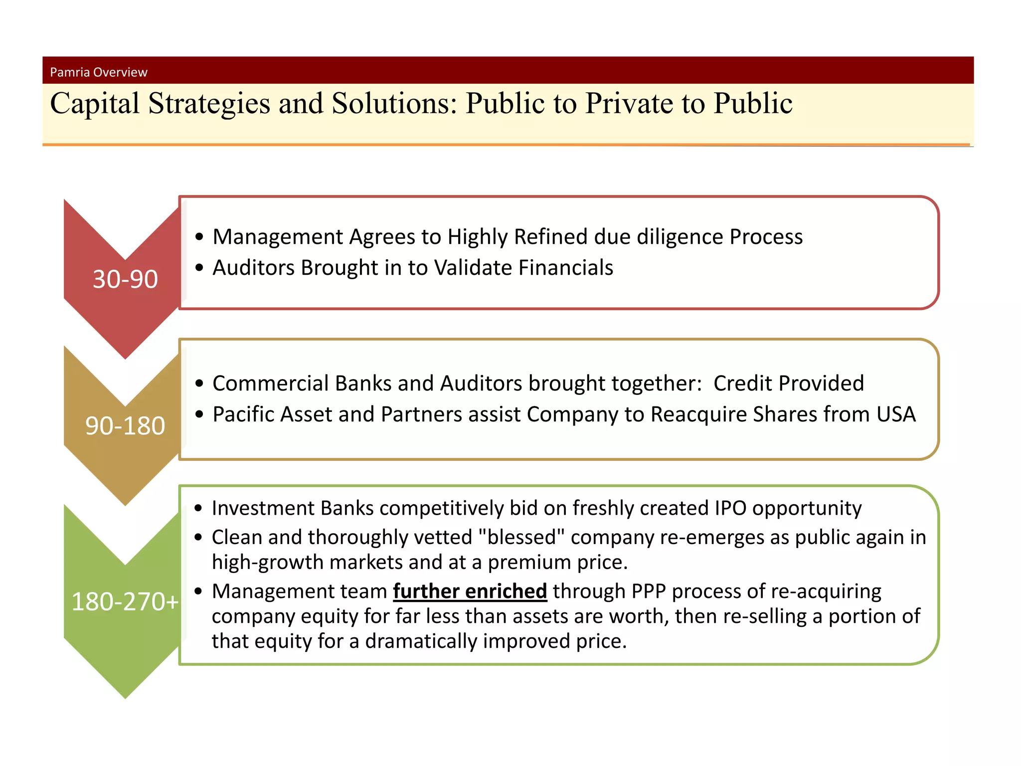 Public to Private Process | PPT