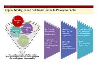 Public to Private Process | PPT