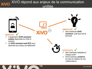 XIVO UC presentation | PPT