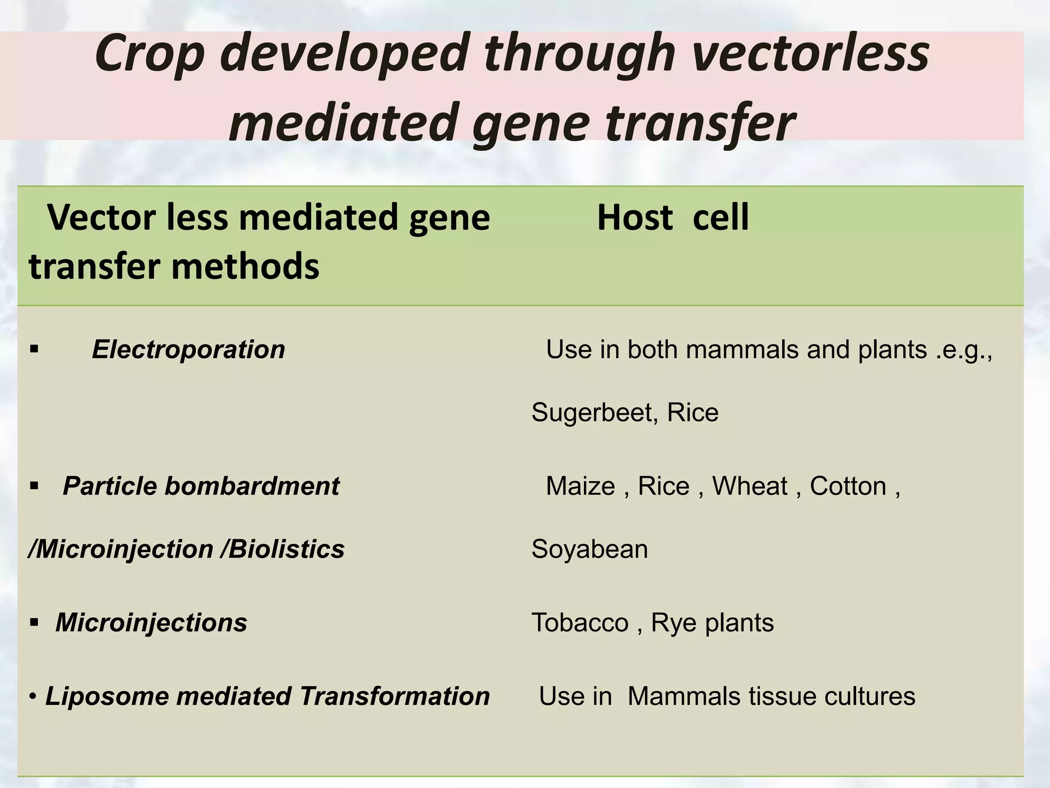 Transgenics in crop improvement | PPTX