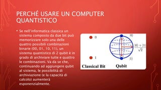 qubit | PPT