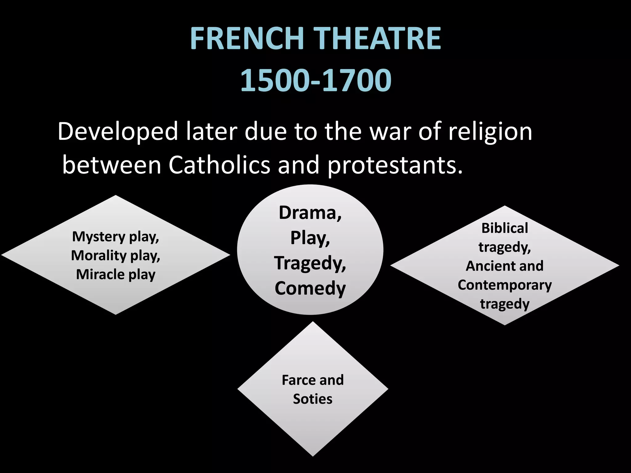 Difference between French theater and English theater | PPTX | Drama ...