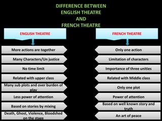Difference between French theater and English theater | PPTX | Drama ...