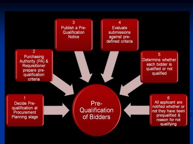 PPR-2014 -LFA-BWP- Latest.ppt