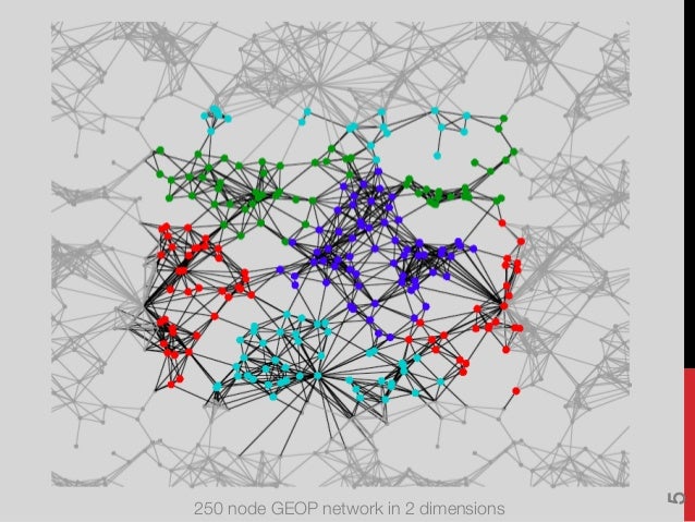 Personalized Pagerank Based Community Detection