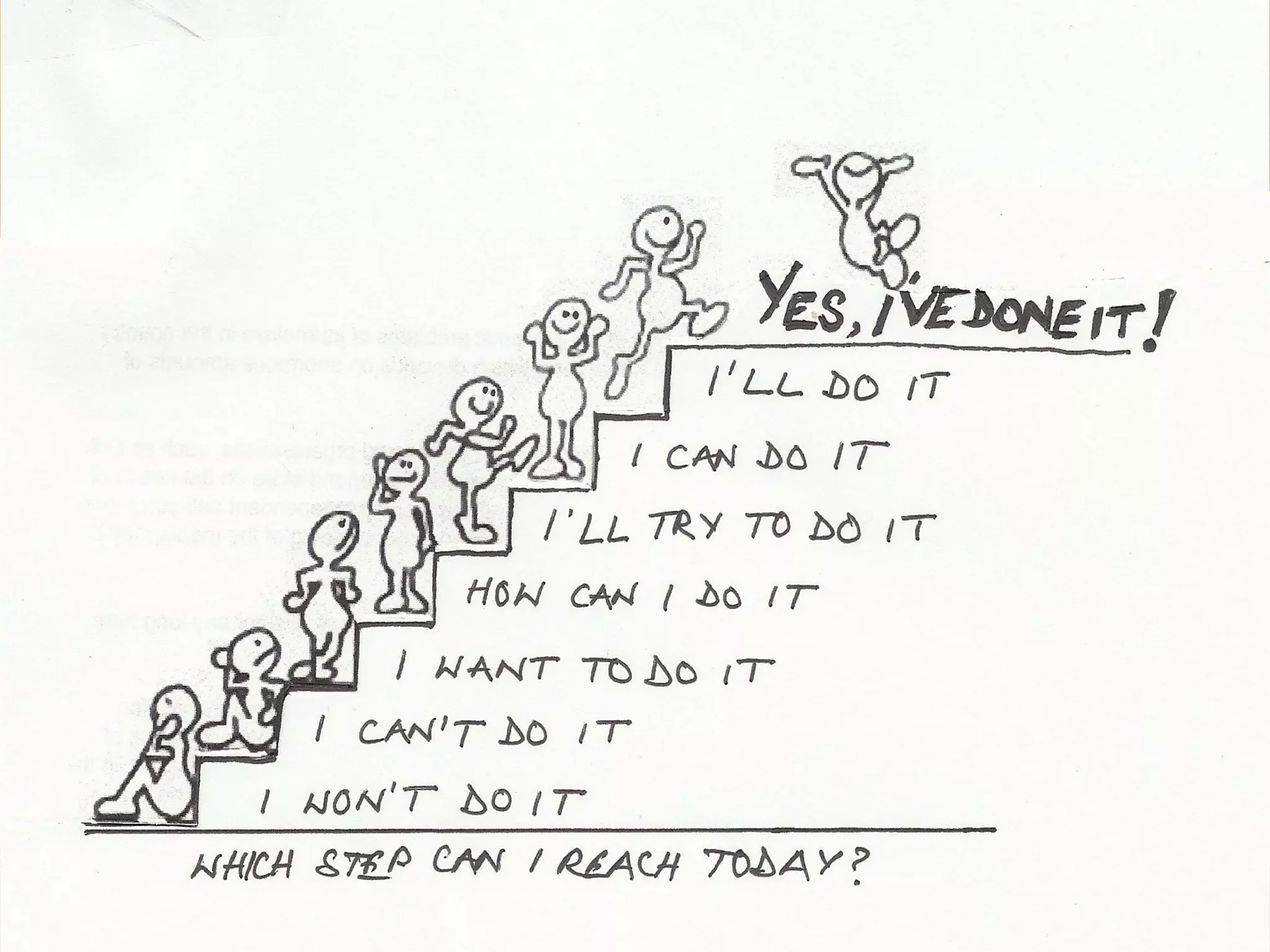 Process of behaviour change | PPT