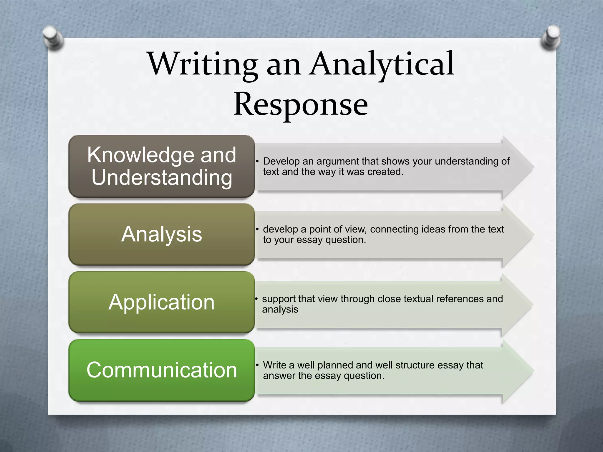 Learning Object: Raw by Scott Monk | PPTX