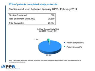 PPR Capabilities | PPT