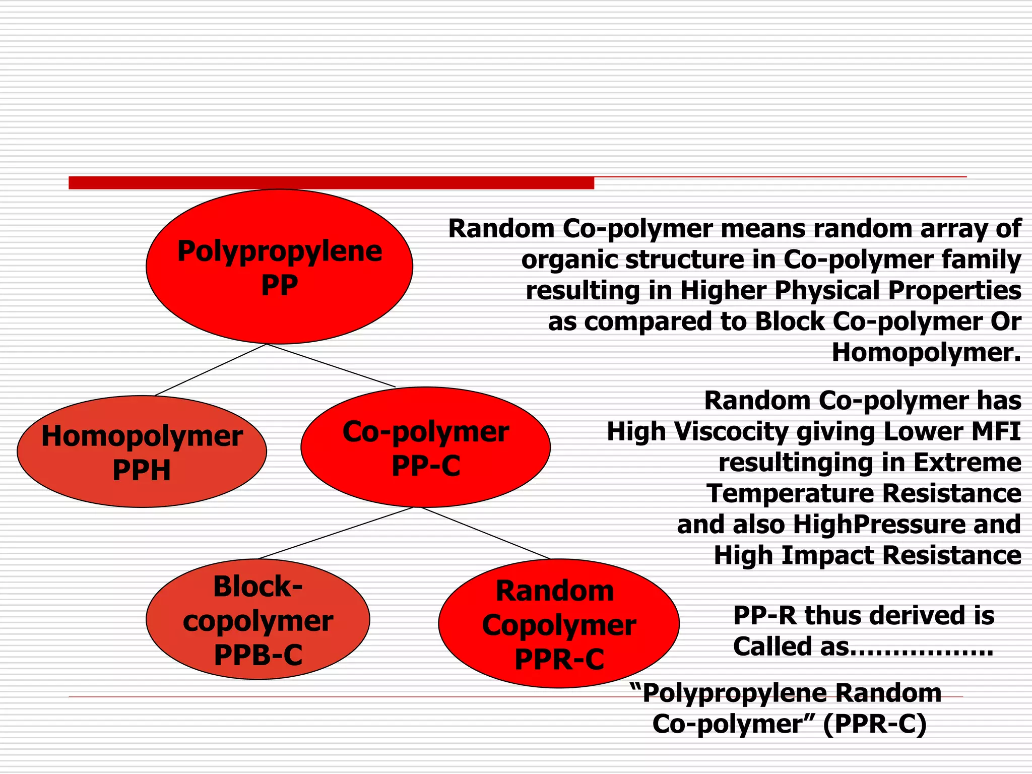 PPRC piping presentation | PDF
