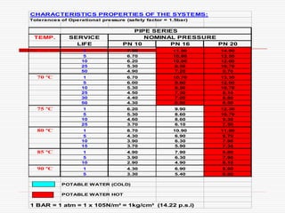 PPRC piping presentation | PDF