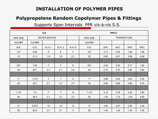 PPRC piping presentation | PDF
