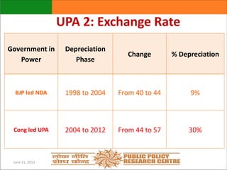 PPT ON NDA v/s UPA : A Reality Check | PDF