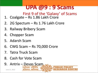 PPT ON NDA v/s UPA : A Reality Check | PPT