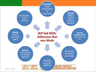 PPT ON NDA v/s UPA : A Reality Check | PPT