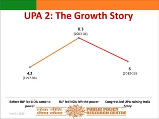 PPT ON NDA v/s UPA : A Reality Check | PDF