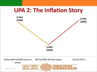 PPT ON NDA v/s UPA : A Reality Check | PDF
