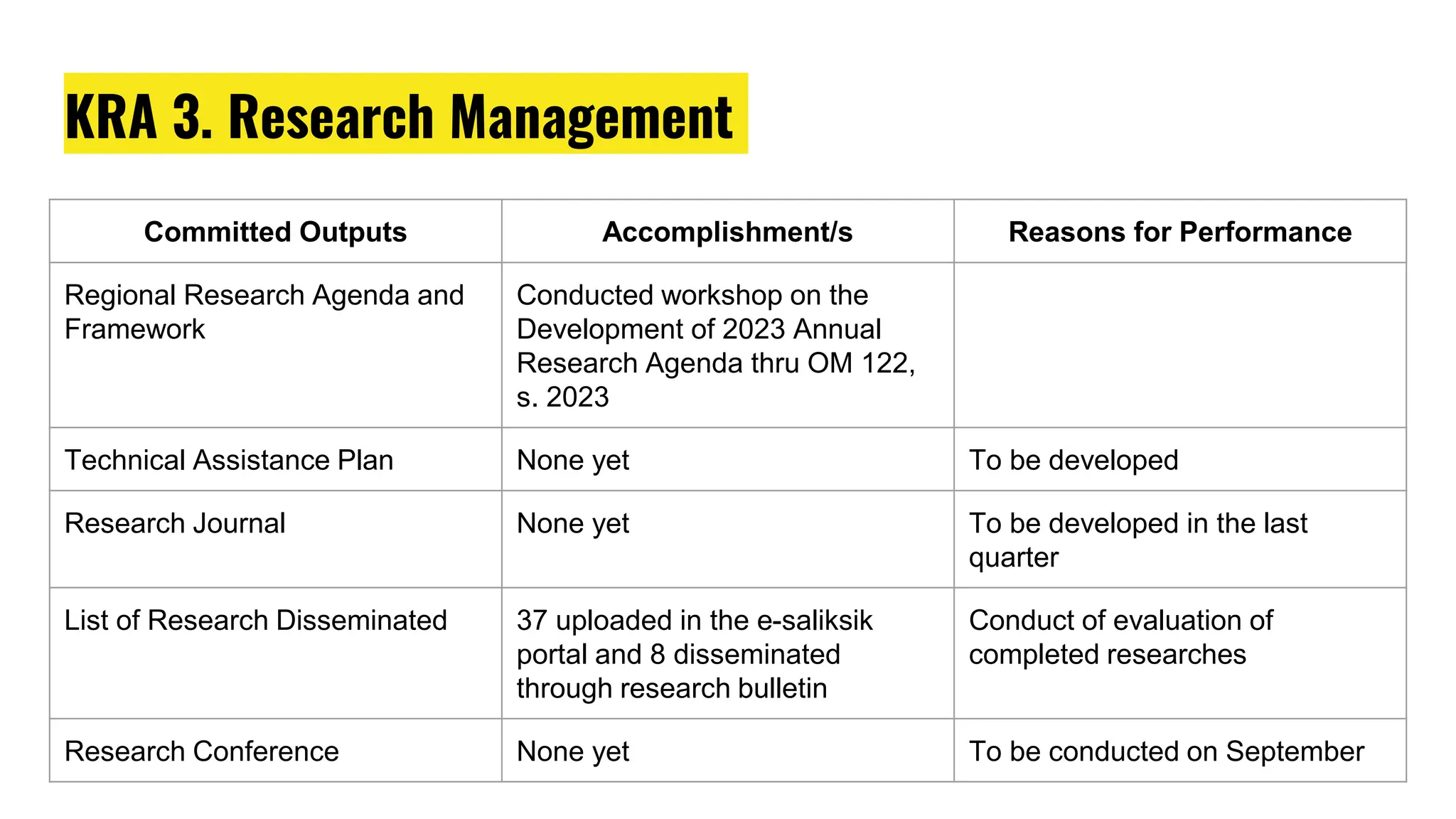 PPRD Accomplishments and TargetRegional Research Agenda and Frameworks.pptx