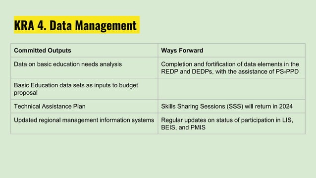 PPRD Accomplishments and TargetRegional Research Agenda and Frameworks.pptx